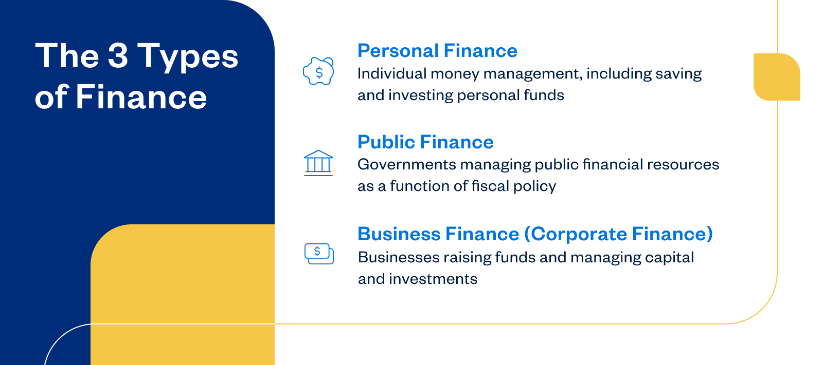 What is Finance? Definition & Types of Finance
