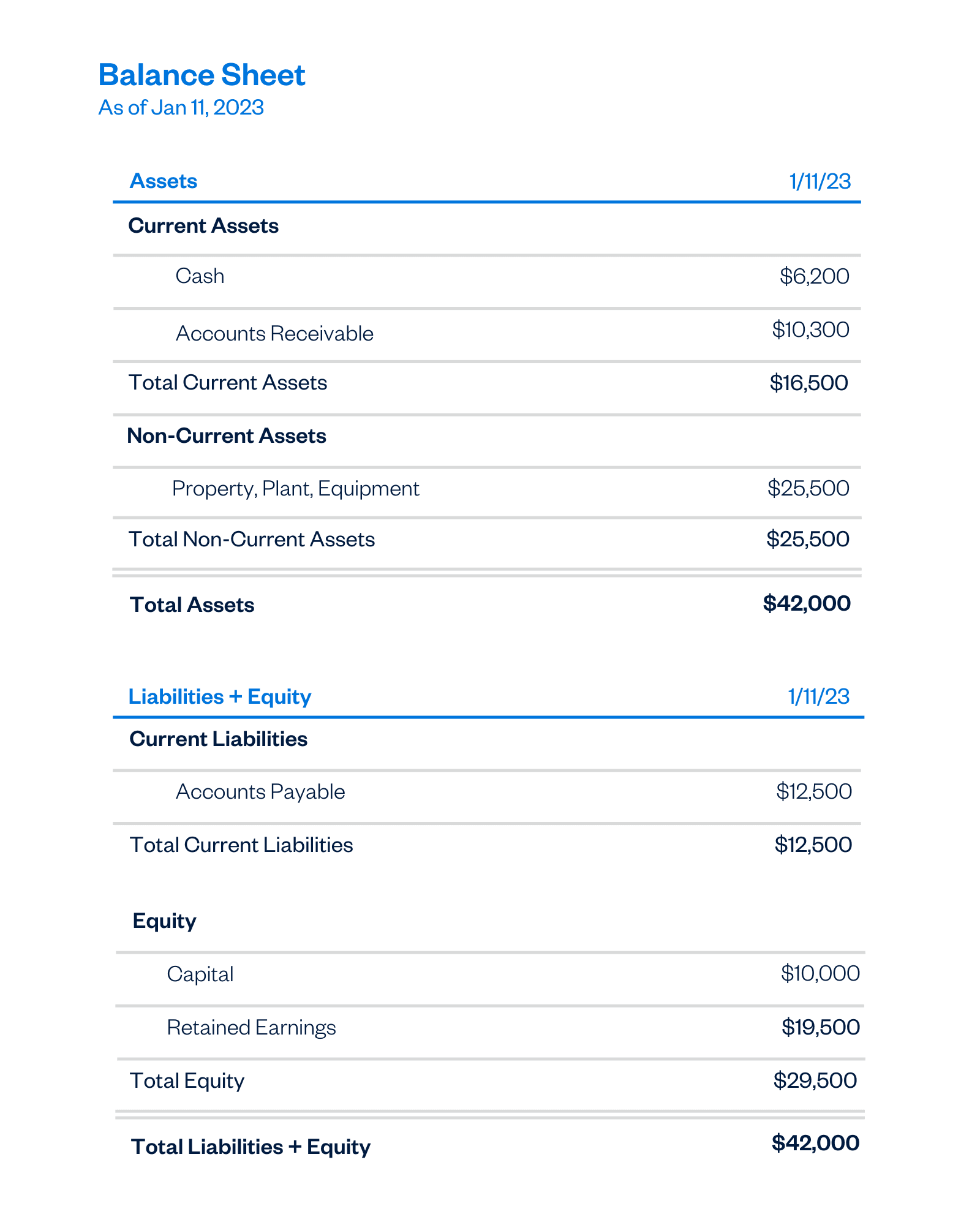 What Is Equity in Accounting: Everything You Need to Know