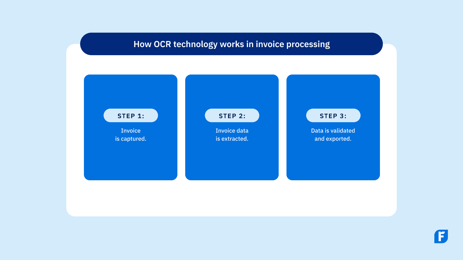 What is OCR invoice processing? All You Need to Know | FreshBooks