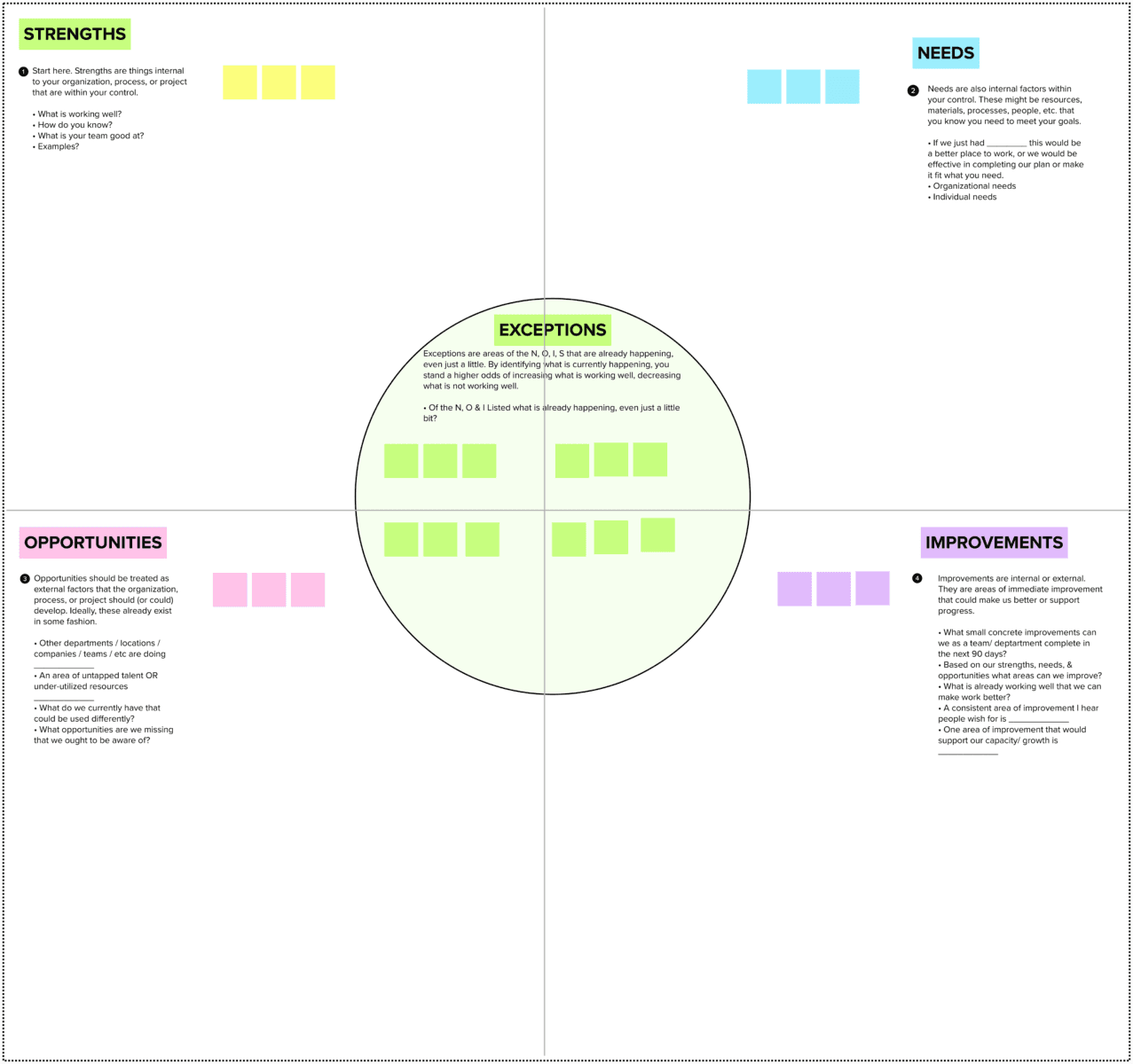 3 Best Alternatives to SWOT Analysis for Business Planning
