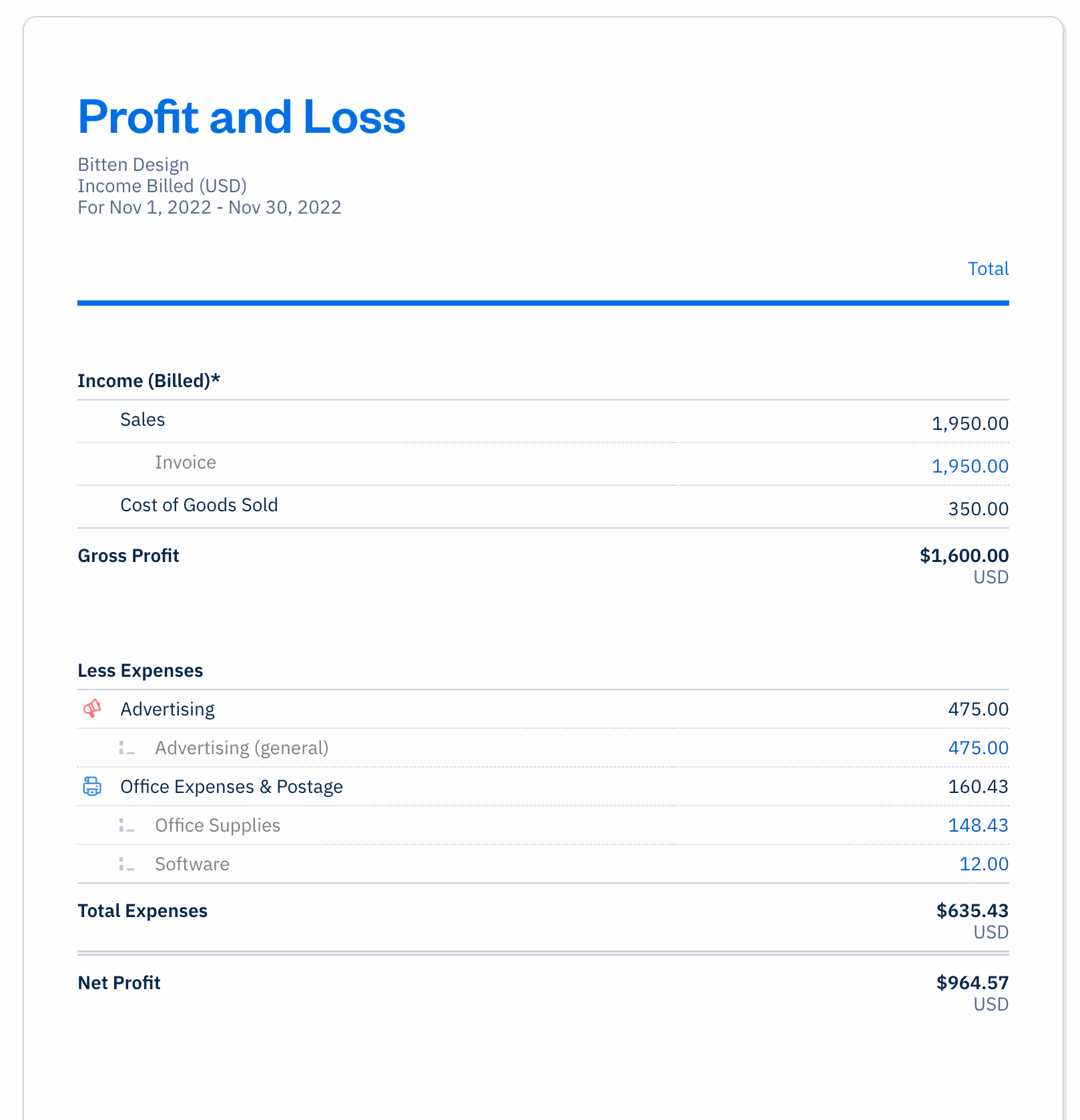 How to Know If a Company is Profitable – 5 Profit Metrics