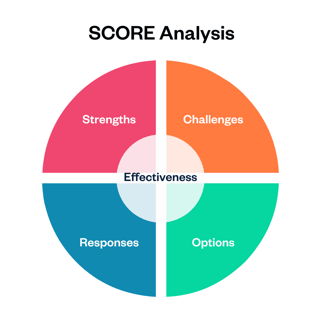 3 Best Alternatives to SWOT Analysis for Business Planning