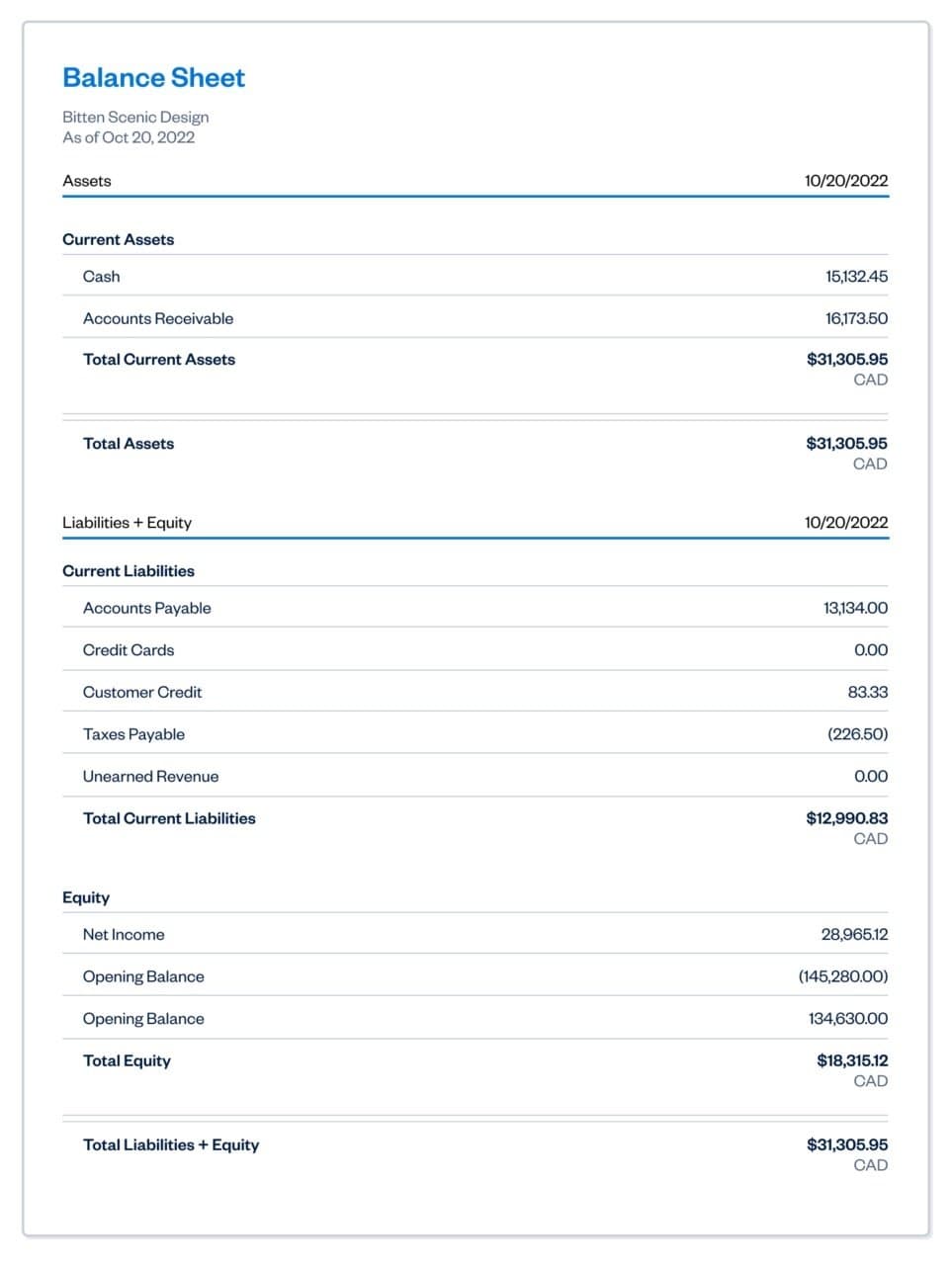 Balance Sheet: Definition, Components, and Example