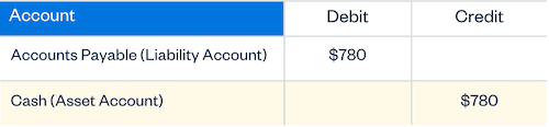 What Is Double-Entry Bookkeeping? A Simple Guide for Small Businesses