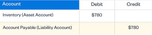 What Is Double-Entry Bookkeeping? A Simple Guide for Small Businesses