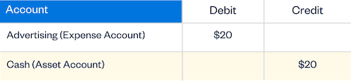 What Is Double-Entry Bookkeeping? A Simple Guide for Small Businesses