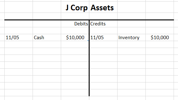 What Are T Accounts? Definition and Example