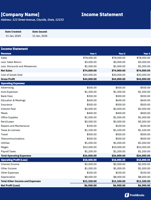 How To Prepare An Income Statement