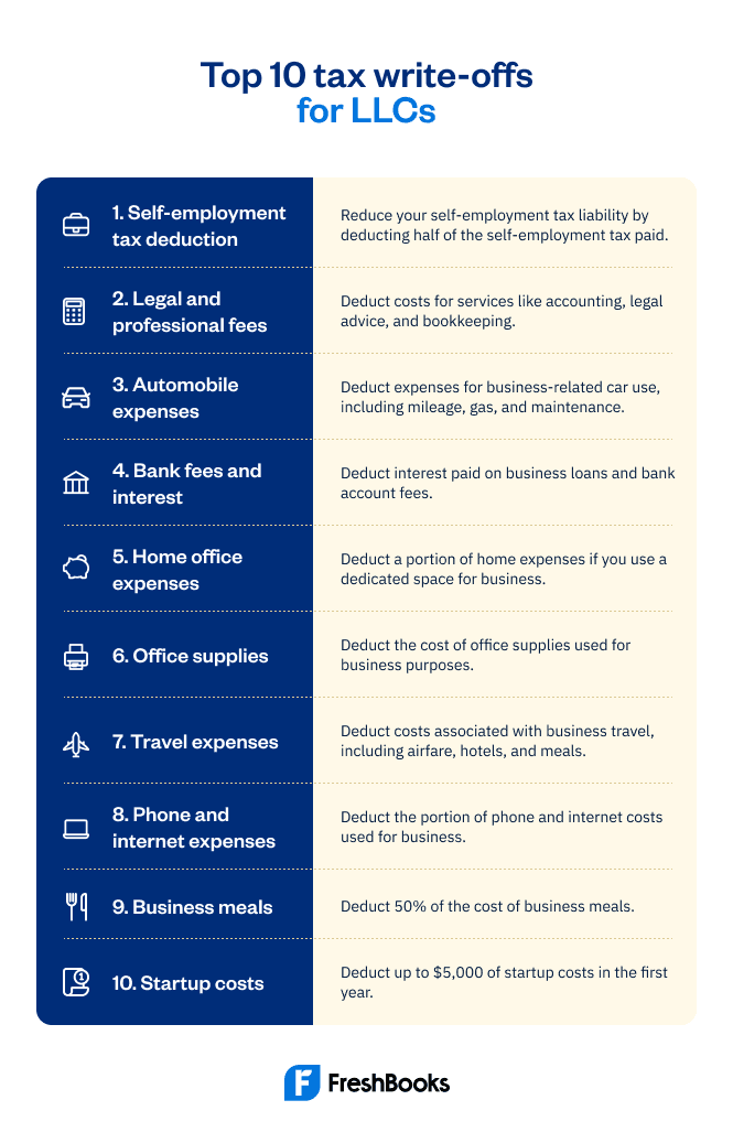 15 Tax Write-Offs for LLC