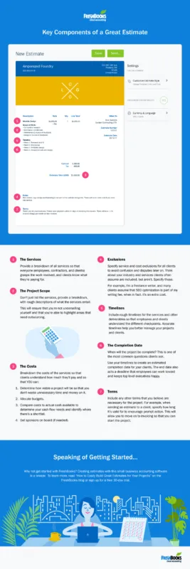 7 Components of a Great Project Estimate [Infographic] | FreshBooks Blog