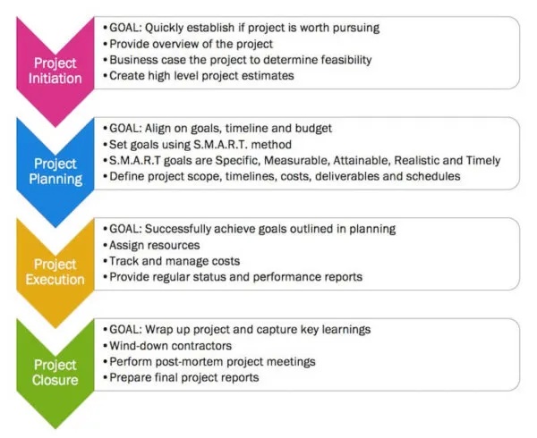 Keep the Train on the Tracks With Project Planning | FreshBooks Blog