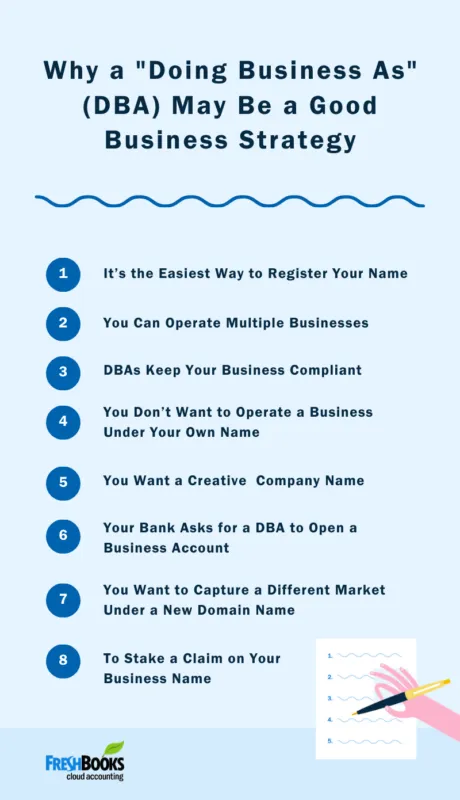 Doing Business As (DBA): What Is It and Is It Needed? - My Business Web ...