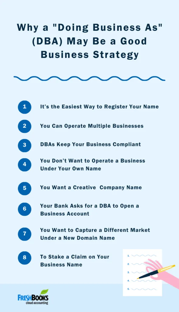 Doing Business As (DBA): What Is It and Is It Needed? - My Business Web ...