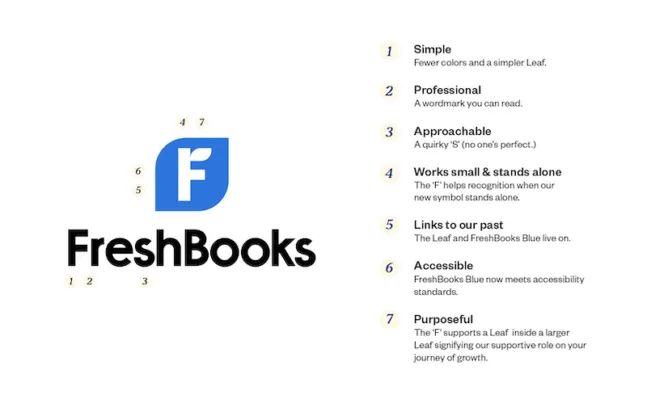 FreshBooks Launched a New Logo. Here Is How and Why We Did It ...