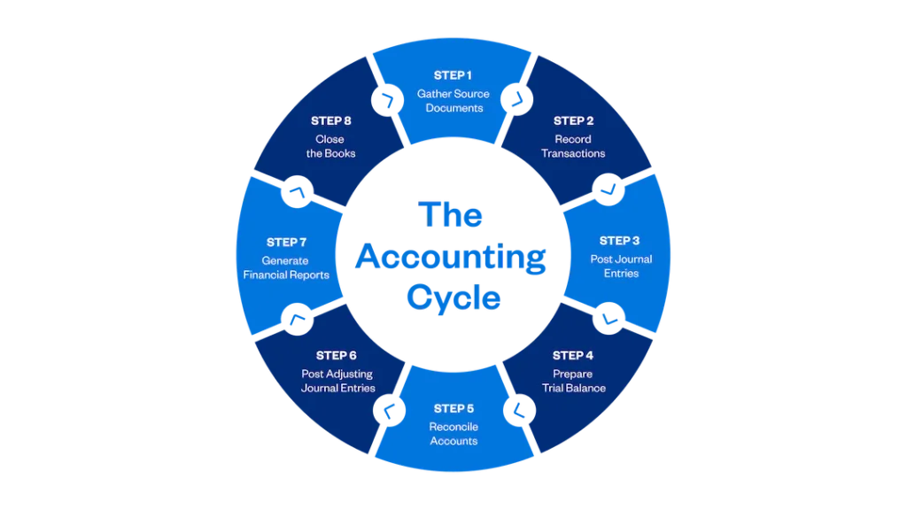 What Is a General Ledger, and Why Do You Need One? | FreshBooks Blog