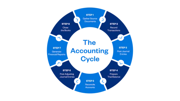 What Is a General Ledger, and Why Do You Need One? | FreshBooks Blog