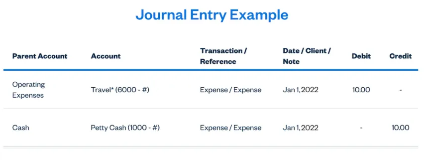 What Is a General Ledger, and Why Do You Need One? | FreshBooks Blog