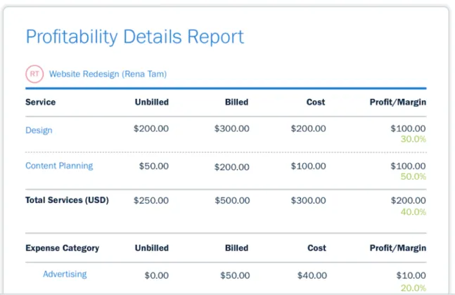 New & Improved in FreshBooks: Profitability Details Report, Invoice ...