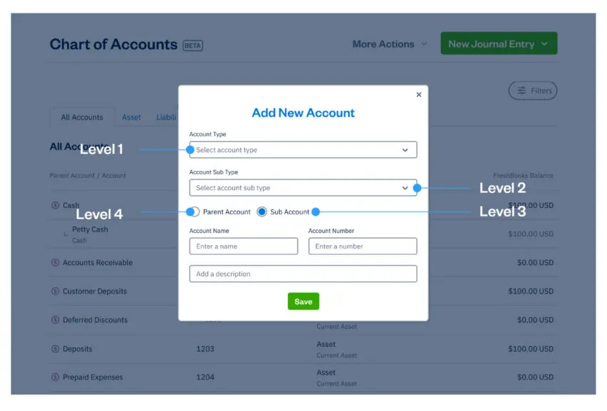 Best Practices for Customizing Your Chart of Accounts | FreshBooks Blog