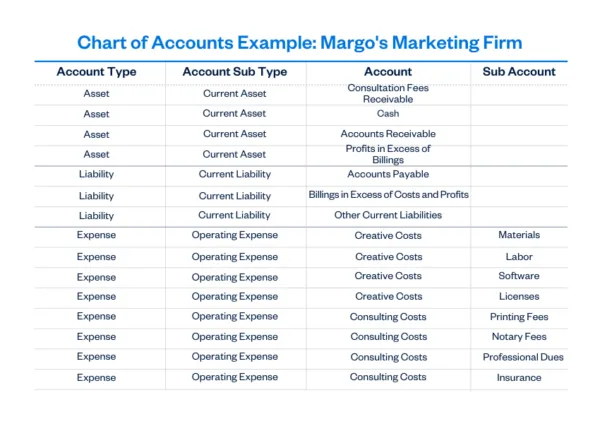 Best Practices for Customizing Your Chart of Accounts | FreshBooks Blog