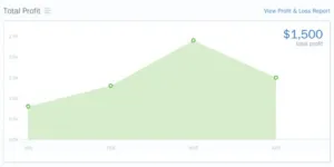 How Long Does It Take a Business to be Profitable? A Guide