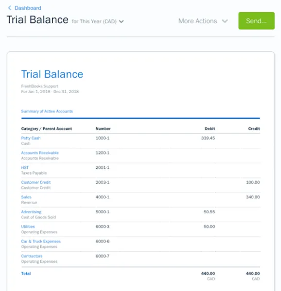 What Is a Trial Balance Report?