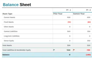 How to Calculate Total Assets: Definition & Examples