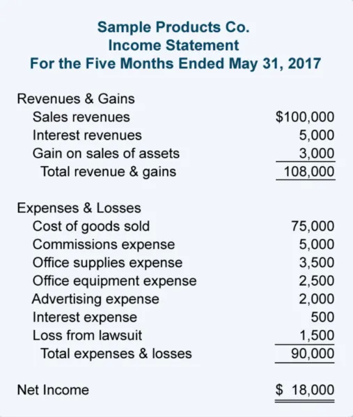 Single-Step vs Multi-Step Income Statement: Key Differences for Small ...