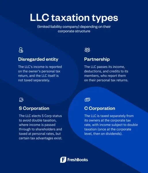 Tax Classifications for LLC: Everything You Need to Know