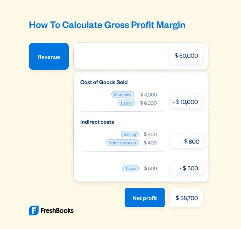 Gross Profit Margin: Formula, Calculation and Example