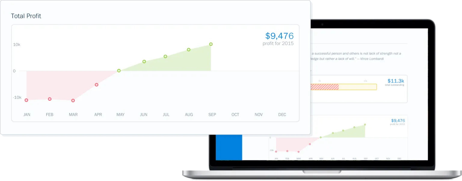 Business Performance Report: What is It & How to Write It?