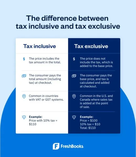 Tax Inclusive vs Tax Exclusive: What’s the Difference?