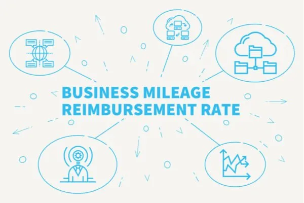 How to Calculate Mileage Reimbursement for Taxes