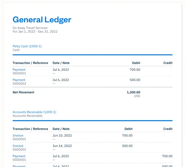 General Ledger: Definition, Importance, and How It Works