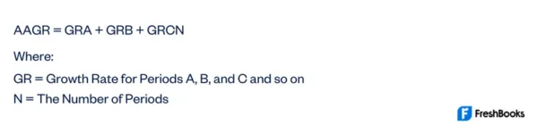 Average Annual Growth Rate (AAGR): Definition & Calculation