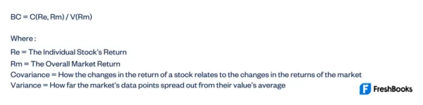 What Is Beta in Finance: Definition, Formula & Calculation