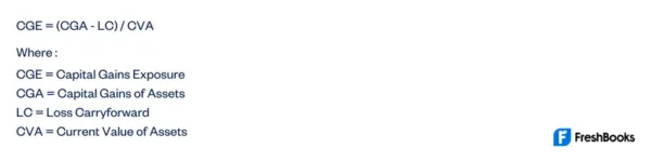 Capital Gains Exposure (CGE): Definition