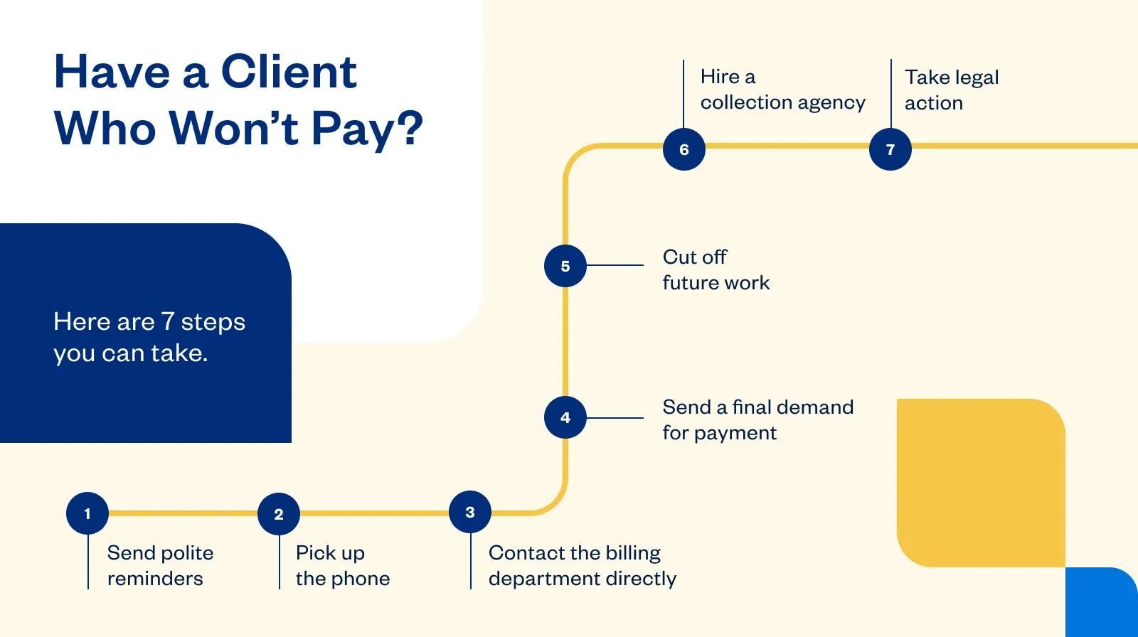 How to Collect Money from Clients Who Won't Pay
