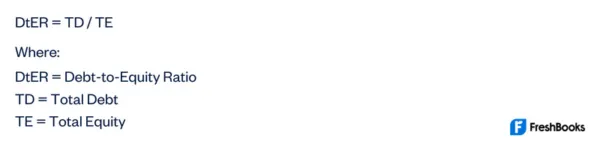 Deleveraging: Definition, Overview & Formula