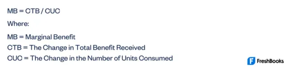 Marginal Benefit: Definition, Formula & Calculation