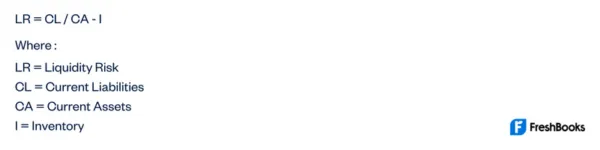 Liquidity Risk: Definition & Importance