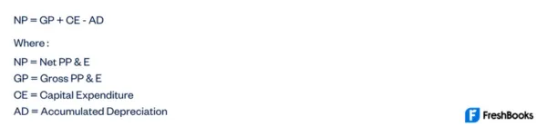 Property Plant and Equipment (PP&E): Definition