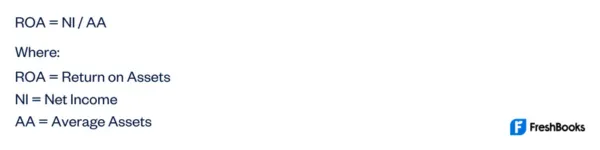 Deleveraging: Definition, Overview & Formula