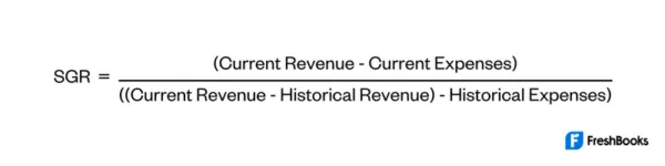 Sustainable Growth Rate (SGR): Definition, Formula & Example