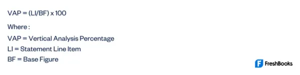 Vertical Analysis Definition, Overview & Examples