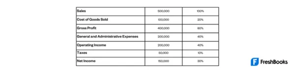 Vertical Analysis Definition, Overview & Examples