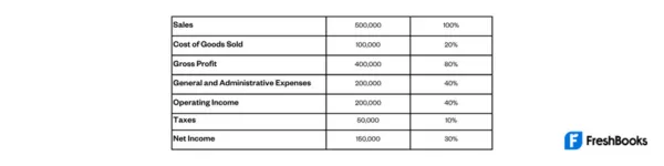 Vertical Analysis Definition, Overview & Examples