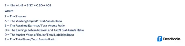 Z-Score: Definition, Formula & Importance