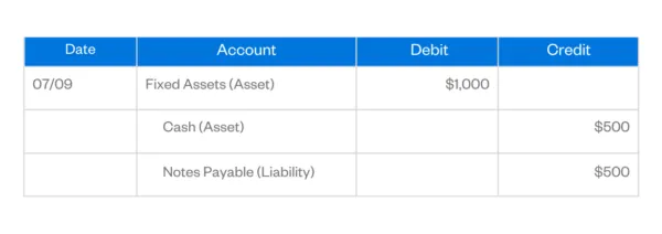 Debit vs Credit: Bookkeeping Basics Explained