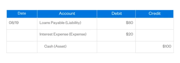 Debit vs Credit: Bookkeeping Basics Explained